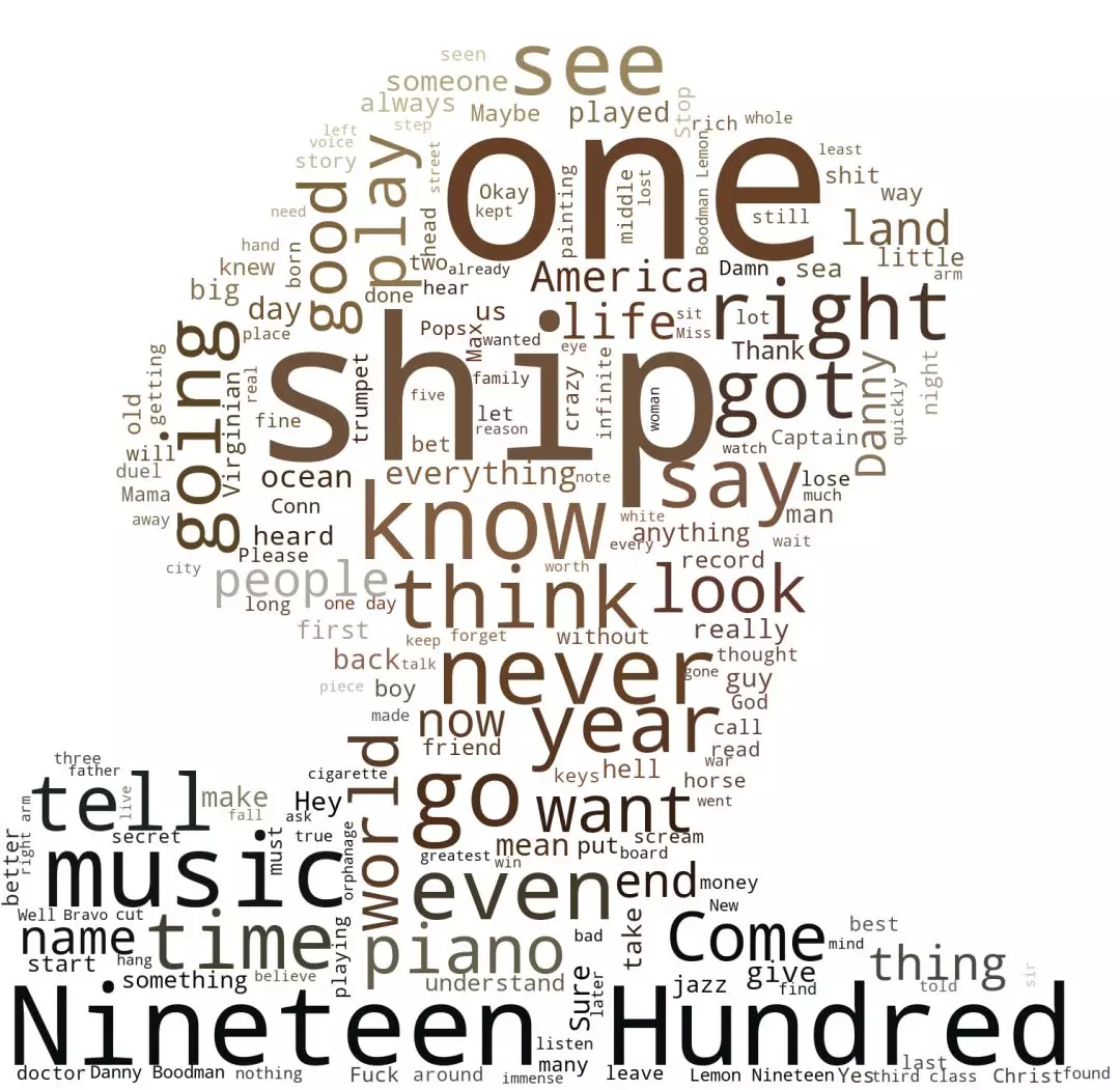 WordCloud 中英文词云图绘制，看这一篇就够了 - 知乎