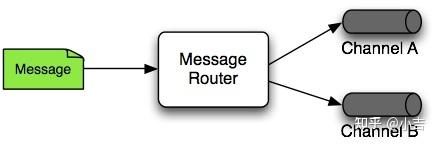 Spring Integration超详细解读 - 知乎