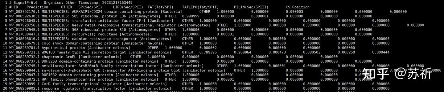SignalP-6.0：信号肽预测 - 知乎