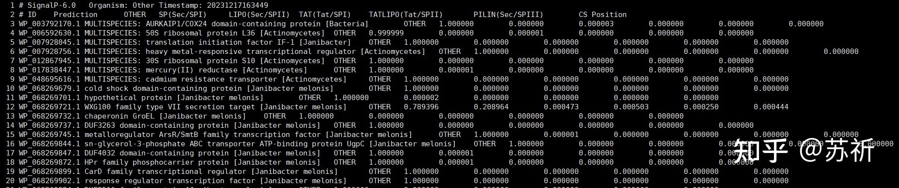 SignalP-6.0：信号肽预测 - 知乎