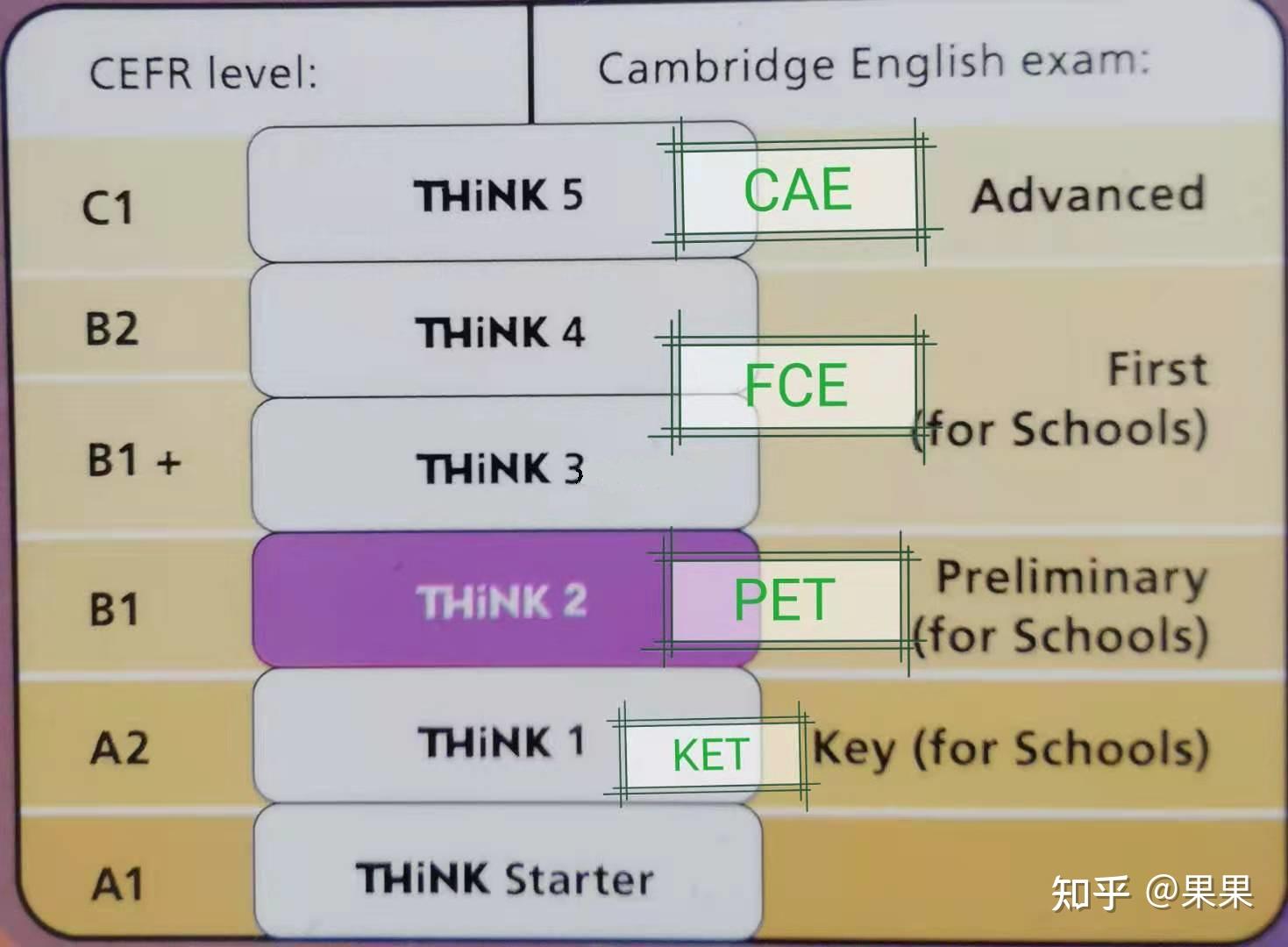 再谈Think教材 - 知乎