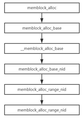 linux内存管理（二）memblock - 知乎