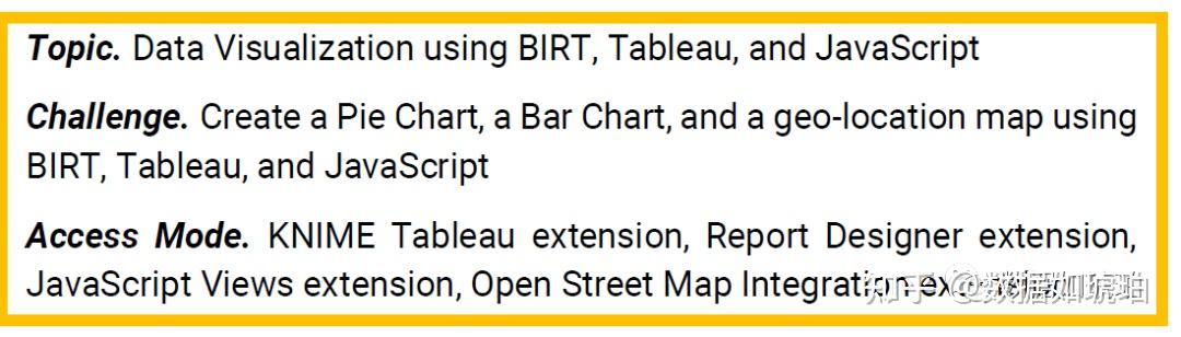 KNIME多强大？这30个KNIME官方精选案例告诉你 - 知乎