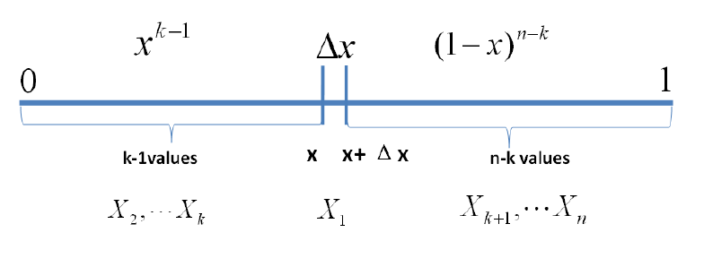 伽马分布族与贝塔分布族（豪华版） - 知乎