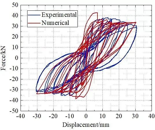 ABAQUS混凝土CDP插件，一键生成混凝土CDP本构曲线 - 知乎