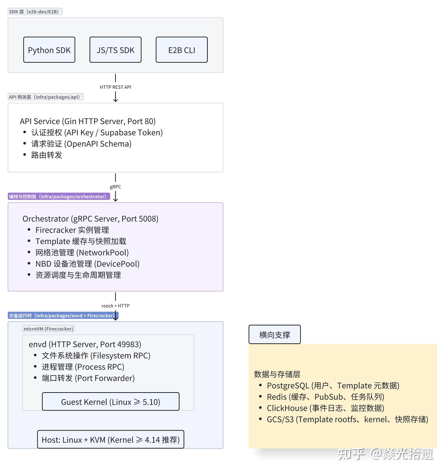 个性化沙盒会是每个人的第三只手 - 知乎