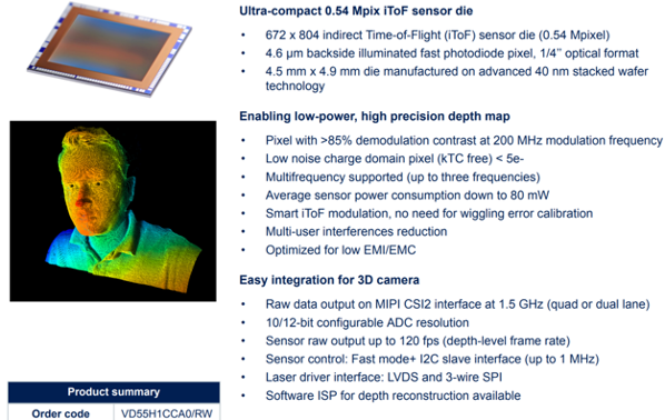IMAGE SENSOR WORLD NEWS STUDY (2022/02/20-2022/02/26) - 知乎