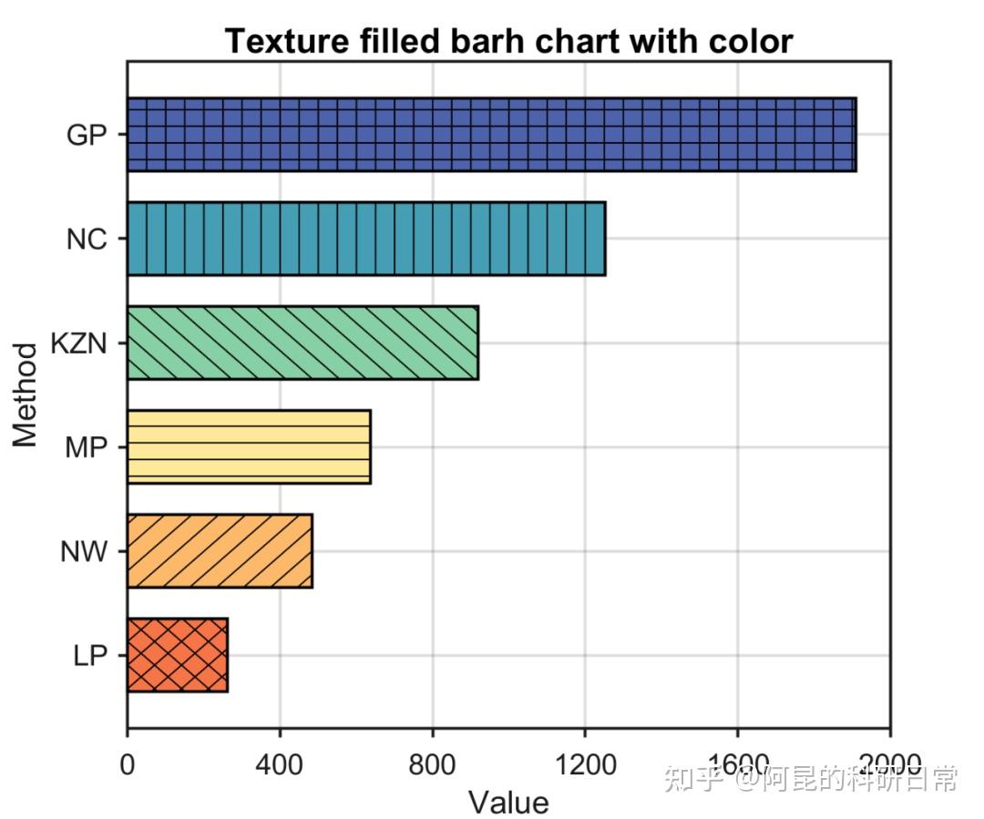 Matlab进阶绘图第56期—带填充纹理的横向单组多色柱状图 - 知乎