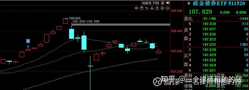 投资周报67：沪深300ETF51.9%标普500ETF11.8%纳指ETF8%日经ETF8.8%恒生ETF4.2%德国ETF5.3%政金债券ETF10% - 知乎