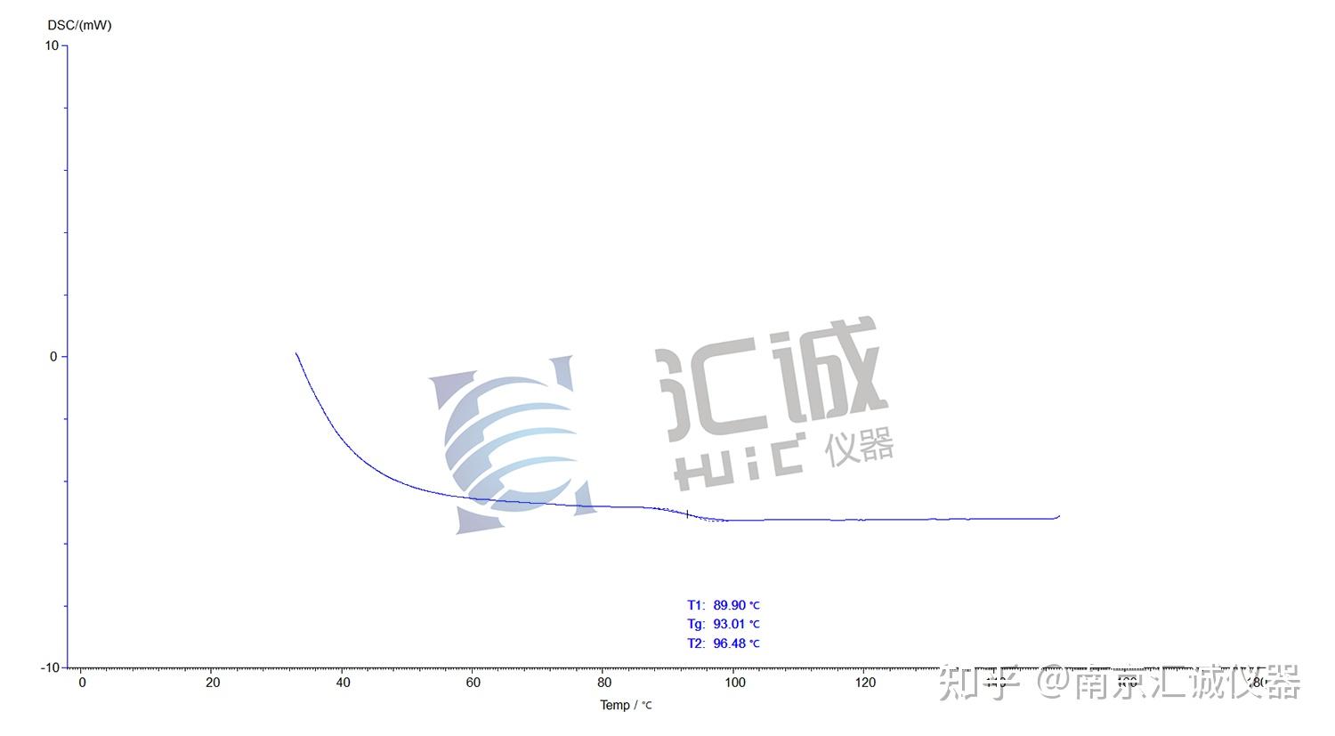 DSC-600S探究玻璃化转变温度（Tg）及其DSC表征原理 - 知乎