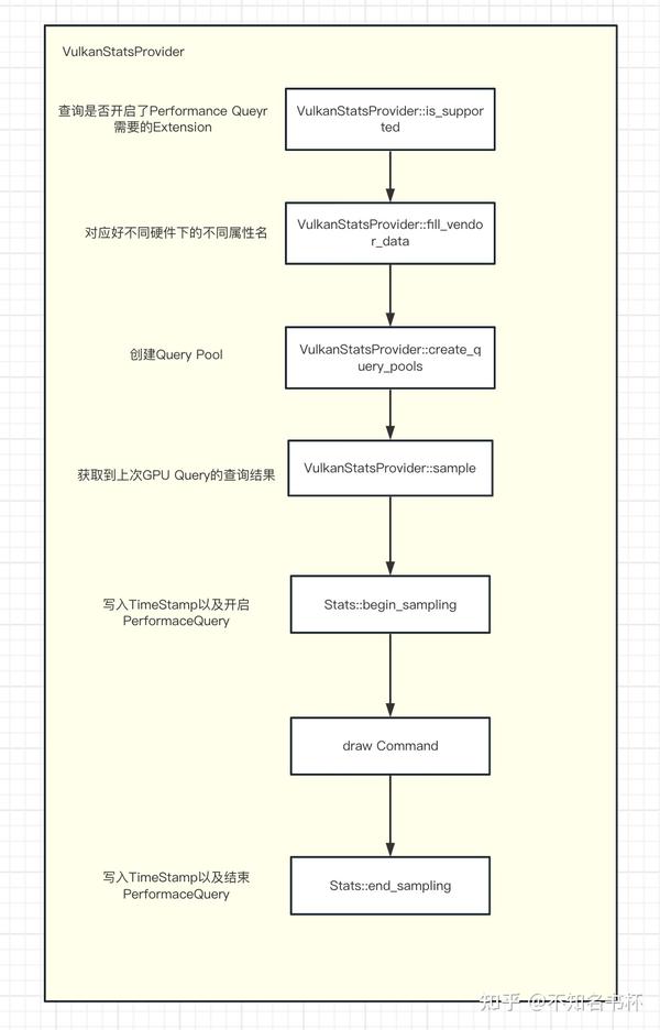 Vulkan Sample 源码随笔记录 - 知乎