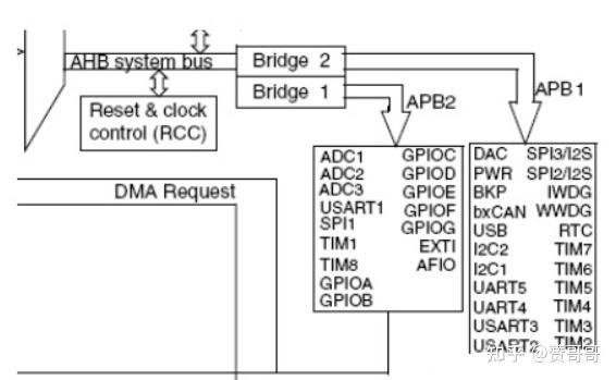 STM32F103-PWM输出配置及simulink自动代码生成 - 知乎