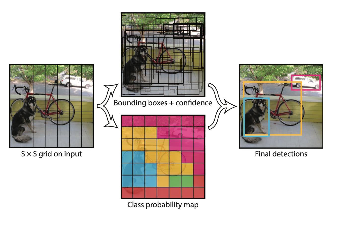 【盘点】CVPR 二十年，影响力最大的 10 篇论文！ - 知乎