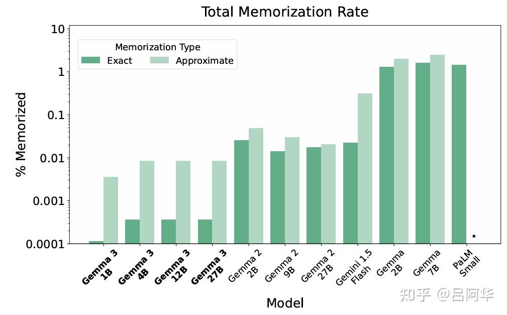 【LLM技术报告】Gemma 3技术报告（全文） - 知乎