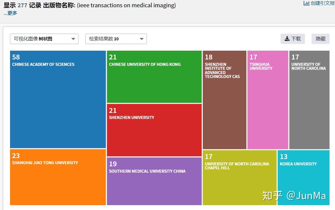 期刊品鉴：IEEE Transactions on Medical Imaging (TMI) - 知乎