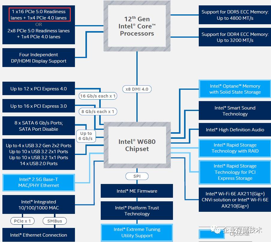 以“小”见大：从Precision 3660看工作站技术发展趋势 - 知乎