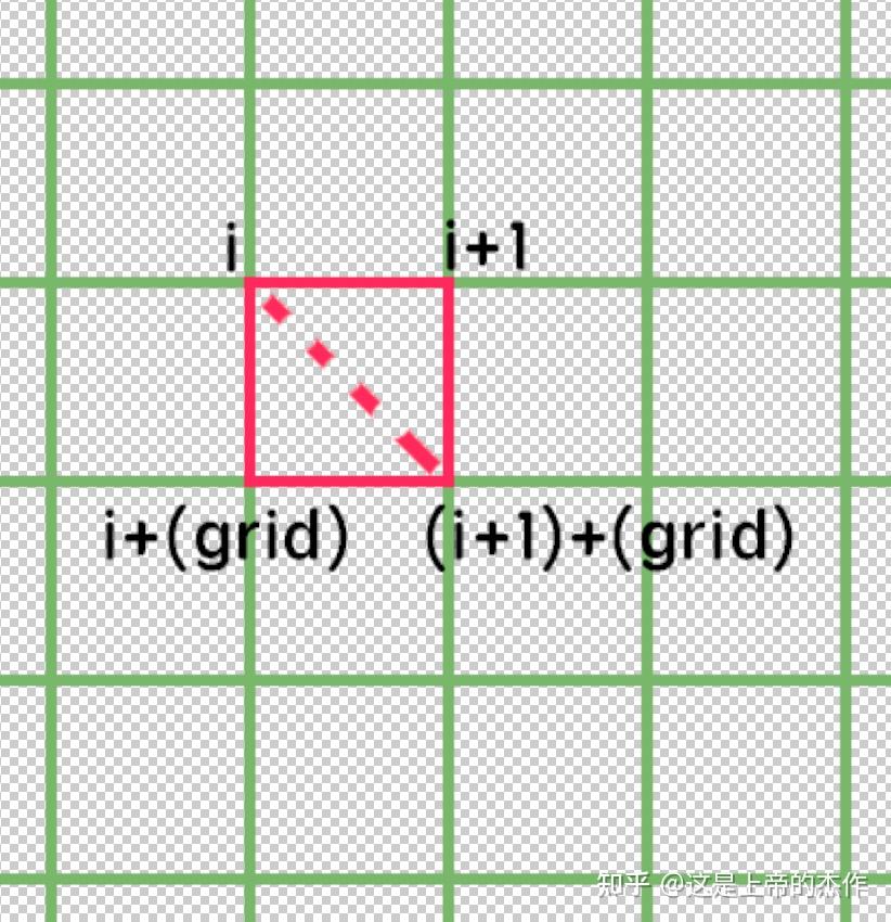 three.js 源码解析之BoxGeometry和SphereGeometry - 知乎