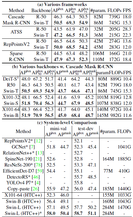[cv Backbone] Swin Transformer模型 知乎