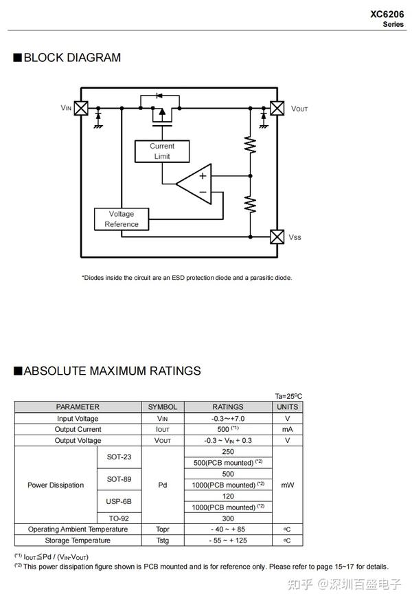 XC6206 SOT-23 CMOS高精度300mA低功耗LDO稳压器 百盛电子代理 - 知乎