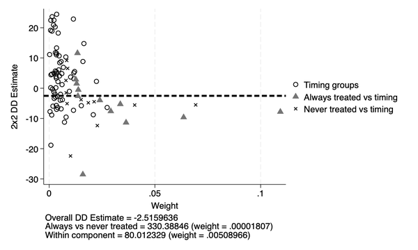 【Stata 18 新功能】实例详解：培根分解 - 知乎