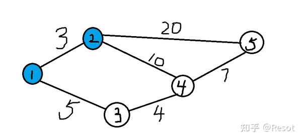 dijkstra + 堆优化 - 知乎
