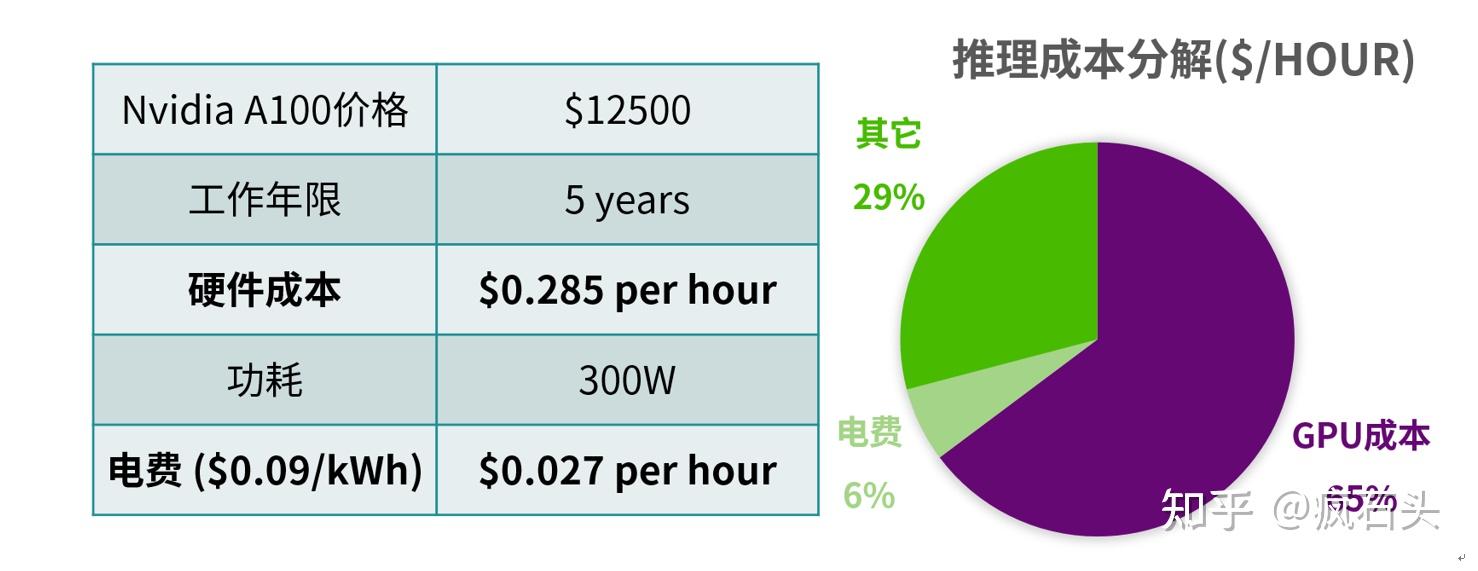 GPGPU视角下的大算力与大模型的供需关系 - 知乎