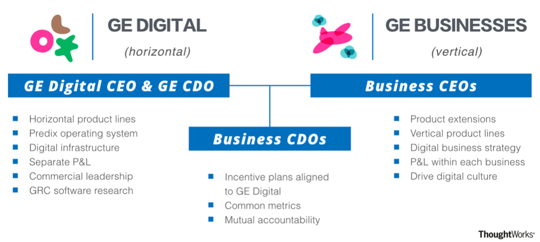 GE：从全球工业巨人到顶级软件公司 - 知乎