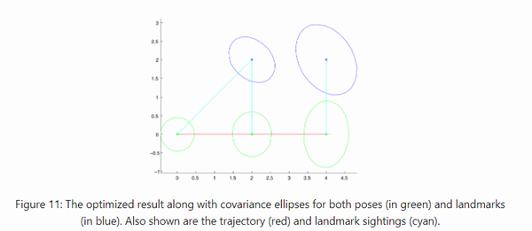 Factor Graphs and GTSAM - 知乎
