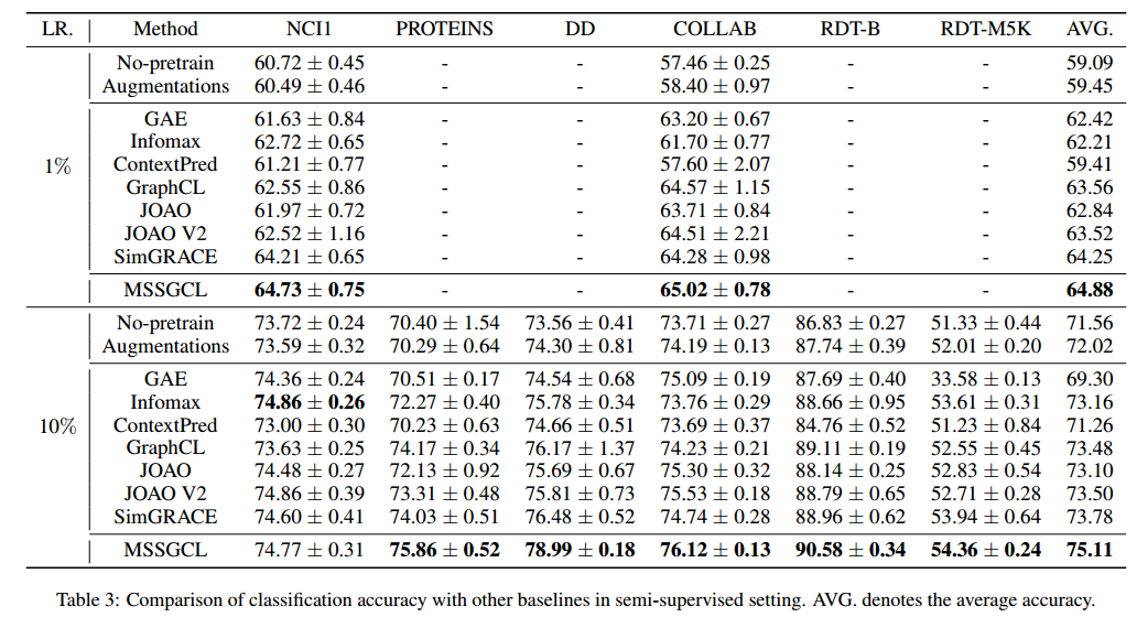 IJCAI-23 | 多尺度子图对比学习 - 知乎