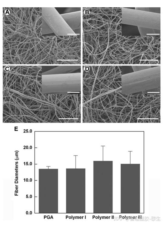 PGA Biofelt植入级无纺布用于血管组织工程的新型可生物降解聚合物支架的开发 - 知乎