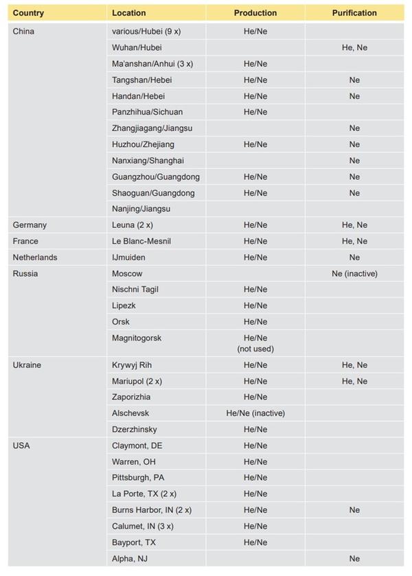 Ingas和Cryoin宣布断供，全球半导体市场最让人担心的一幕还是出现了 - 知乎