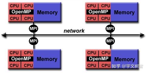 并行计算3：并行计算模型 - 知乎
