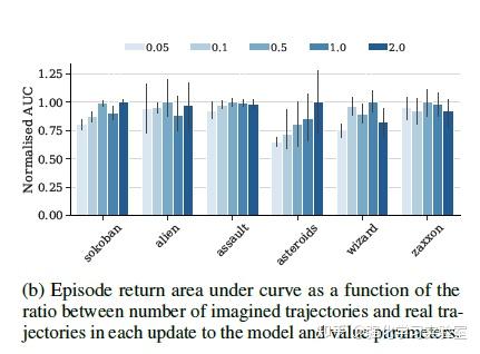 model based专题三--MuZero系列 - 知乎