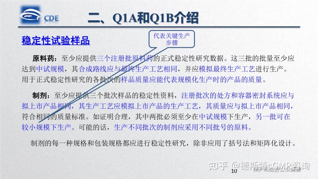分享｜药审中心PPT：ICH Q1系列稳定性指南 - 知乎