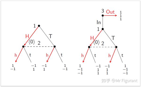 博弈论07：不完全信息扩展式博弈 - 知乎