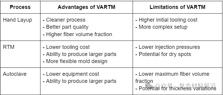 【复合材料前沿】真空辅助树脂传递模塑 (VARTM)成型工艺详解 - 知乎