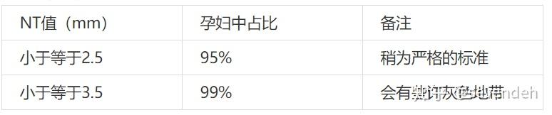 NT增厚别慌 | 检查5.1mm的经历告诉你很可能只是虚惊一场 - 知乎