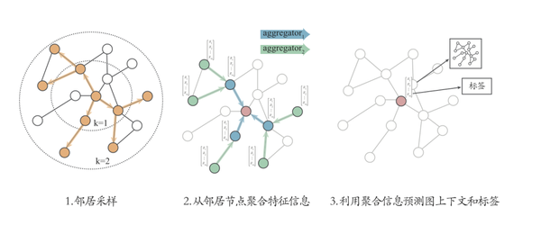 浅谈图表示学习 - 知乎