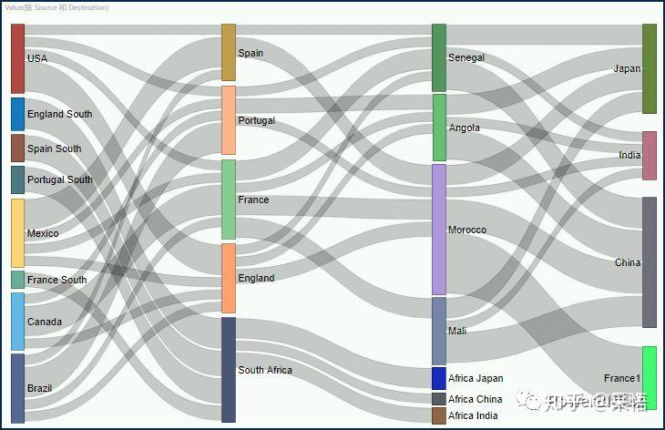 实用炫酷 | 那些精美的Power BI可视化图表 - 知乎