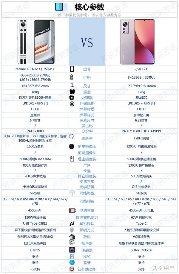 真我gtneo3和小米12x相比较，该如何选？ - 知乎