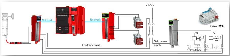如何在基于PLC的控制系统的安全回路中使用标准输出 - 知乎