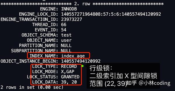 MySQL 是怎么加行级锁的？为什么一会是 next-key 锁，一会是间隙锁，一会又是记录锁？ - 知乎