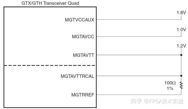 Xilinx 7系列FPGA收发器架构之硬件设计指导（一） - 知乎