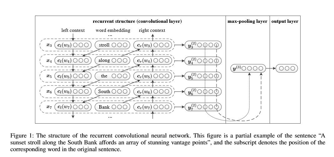 文本分类算法综述 - 知乎
