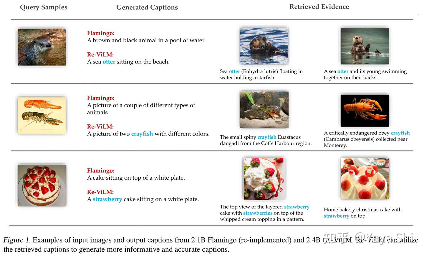 [论文阅读] Re-ViLM: Retrieval-Augmented Visual Language Model for Zero and Few-Shot Image Captioning ...