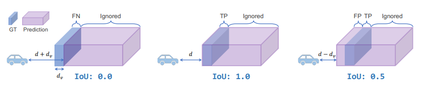 [ECCV 2024] SparseOcc 纯稀疏3D占用网络和 RayIoU 评估指标 - 知乎