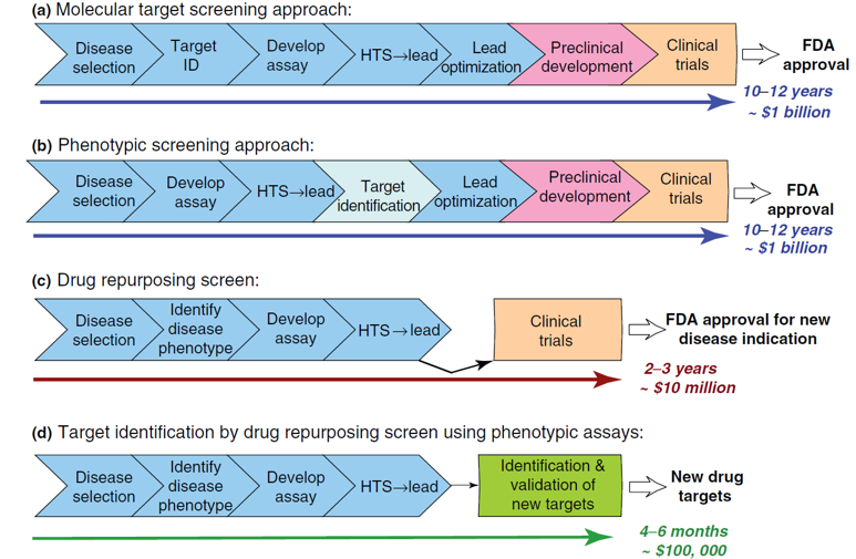 综述：表型药物发现（PDD）篇：研发FIC新药的利器 - 知乎