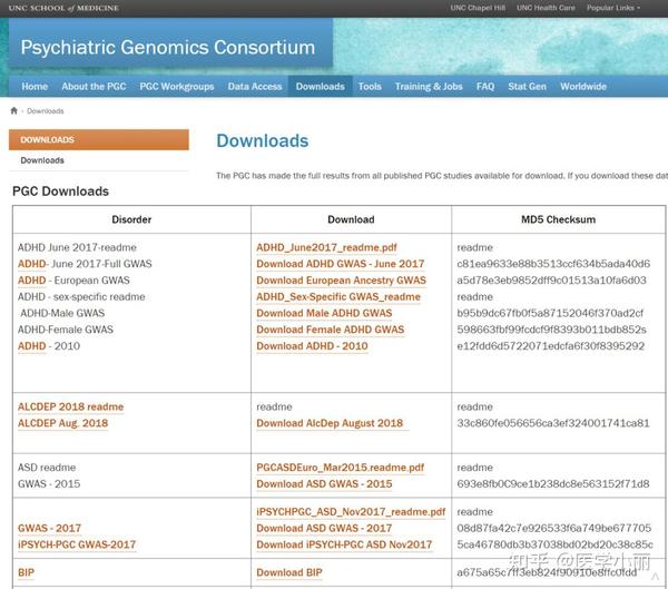 干货-公共数据挖掘|已有GWAS数据的**及挖掘 - 知乎