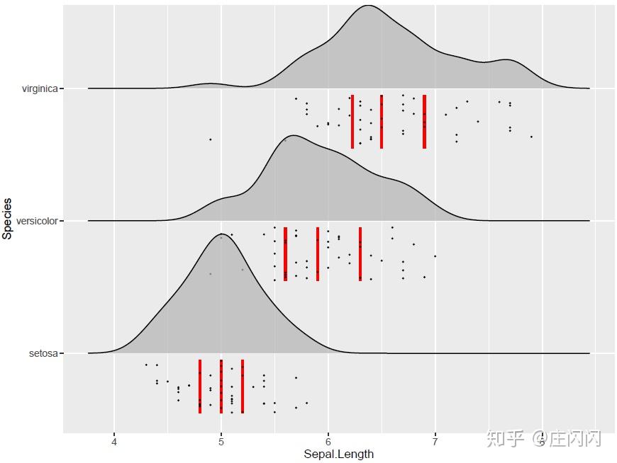 ggridges包—峰峦图详细介绍 - 知乎