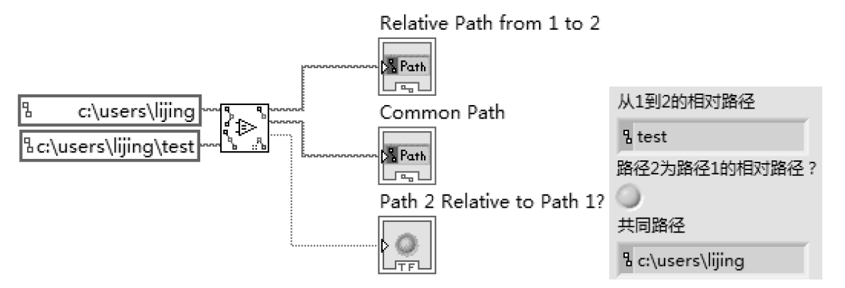 知乎盐选 | 第 8 章 LabVIEW 文件 I/O